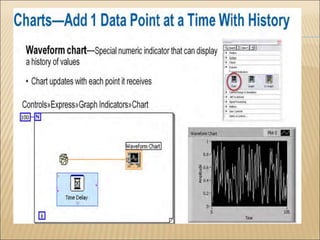 Graphs and waveforms.ppt | Computing | Technology & Computing
