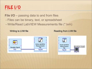 Graphs and waveforms.ppt | Computing | Technology & Computing
