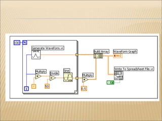 Graphs and waveforms.ppt