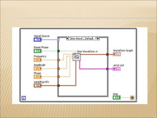 Graphs and waveforms.ppt