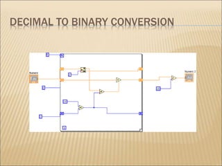 Graphs and waveforms.ppt