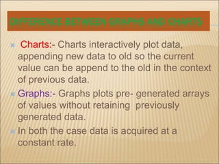 Graphs and waveforms.ppt | Computing | Technology & Computing