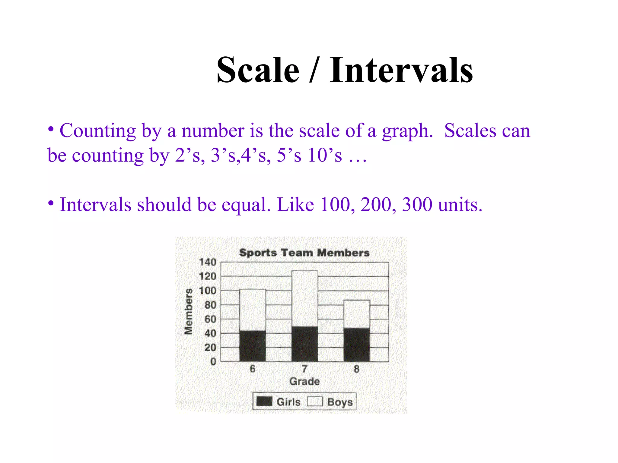 Graphs bar line & picto | PPT
