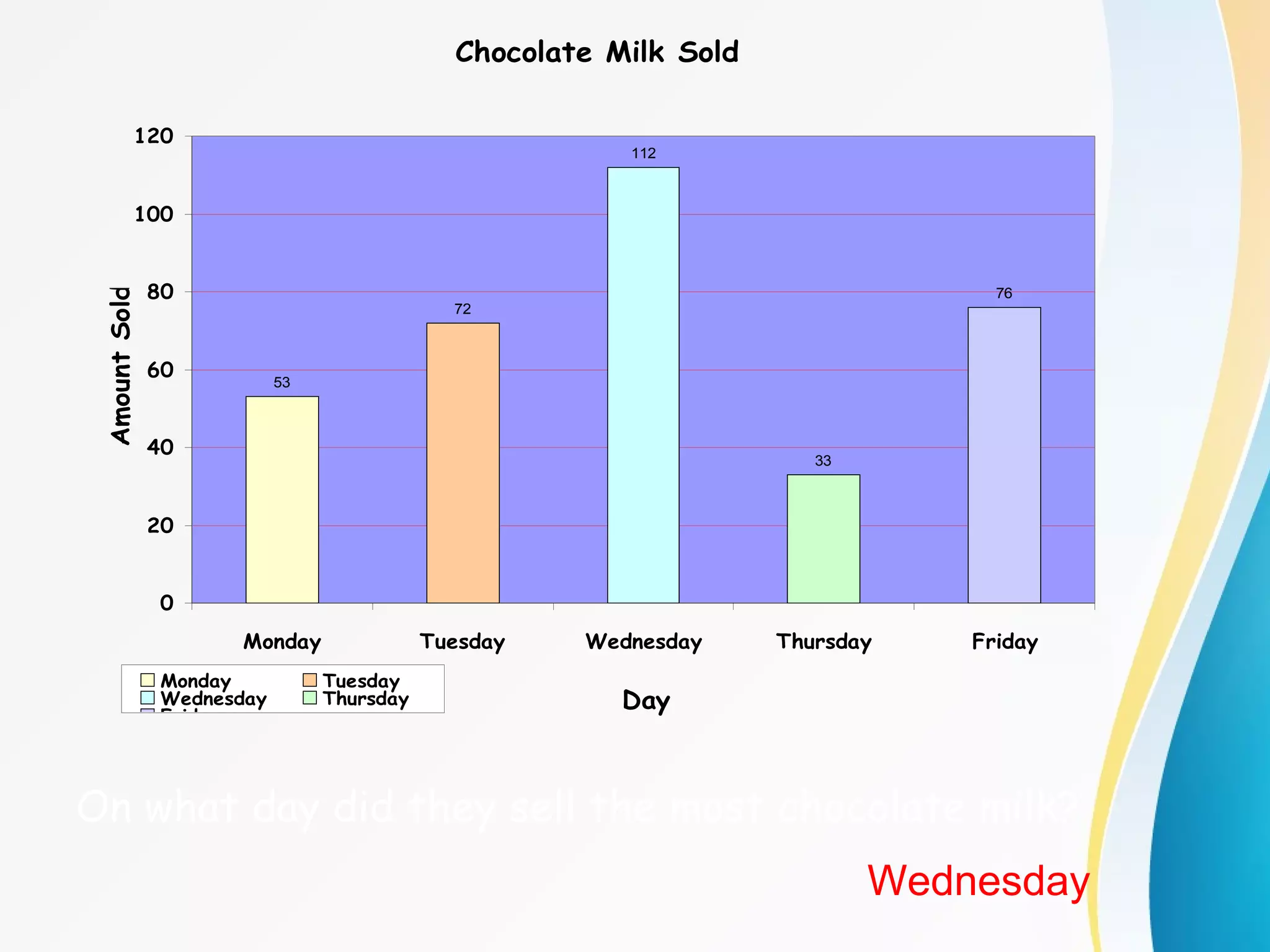Graphs bar line & picto | PPT