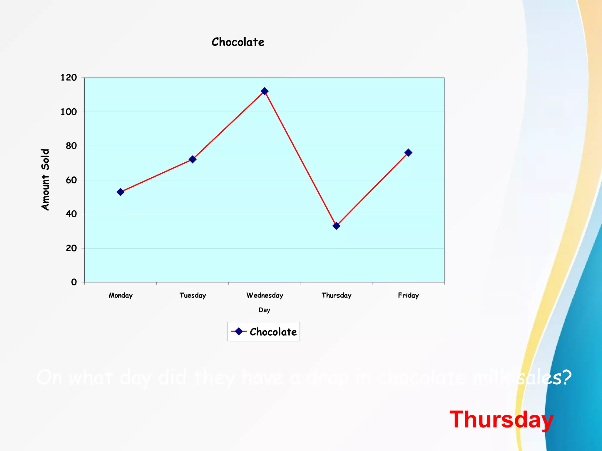 Graphs bar line & picto | PPT