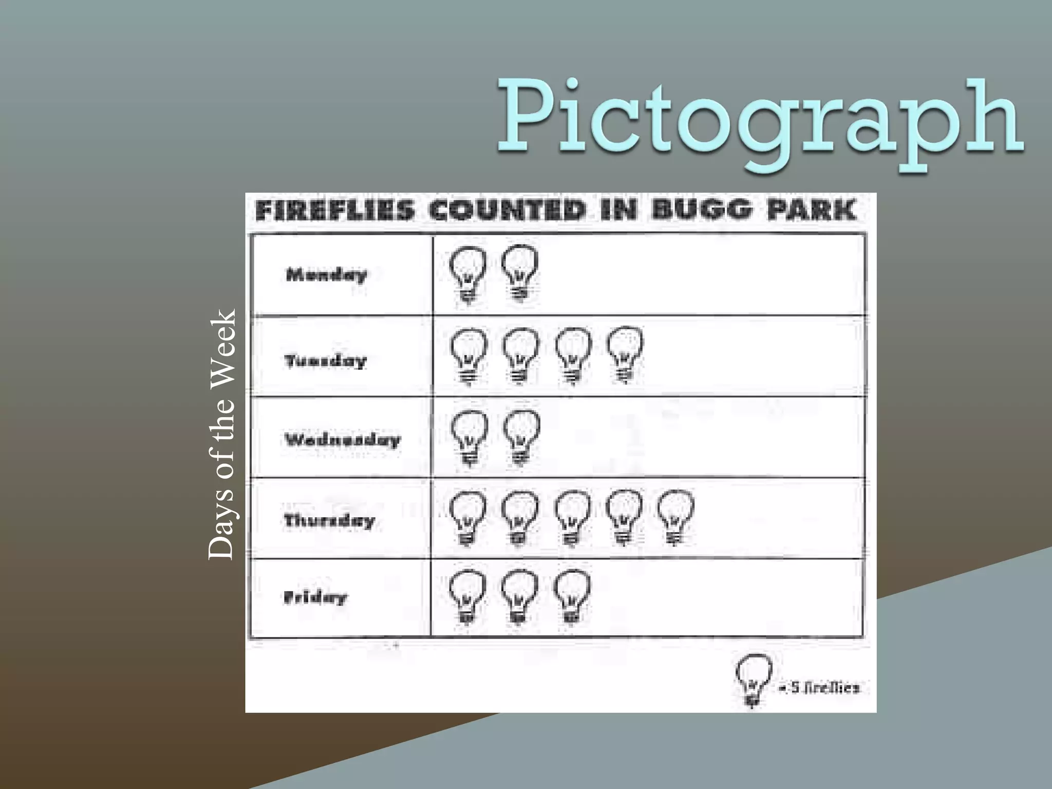 Graphs bar line & picto | PPT