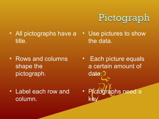 Graphs bar line & picto | PPT