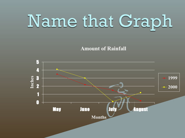 Graphs bar line & picto | PPT