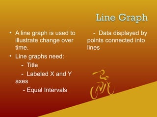 Graphs bar line & picto | PPT