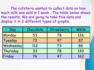 Graphs bar line & picto | PPT