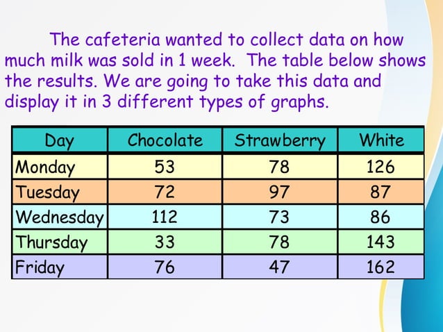 Graphs bar line & picto | PPT