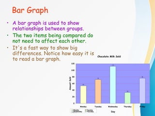 Graphs bar line & picto | PPT
