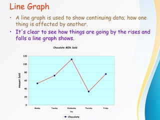 Graphs bar line & picto | PPT