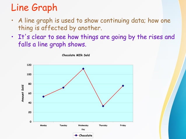 Graphs bar line & picto | PPT