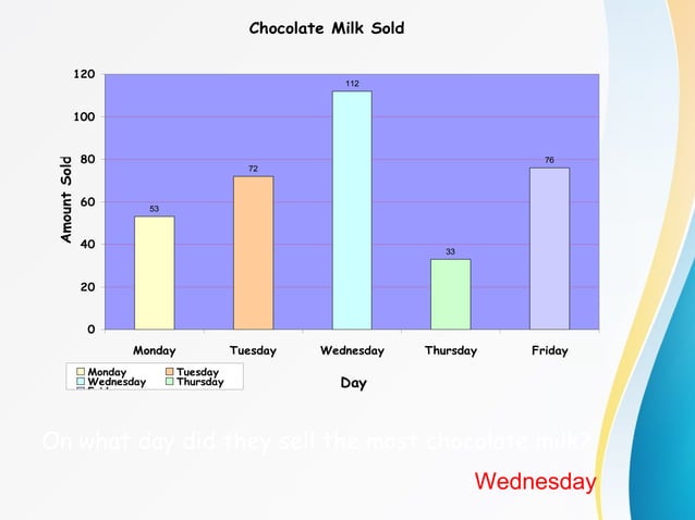 Graphs bar line & picto | PPT