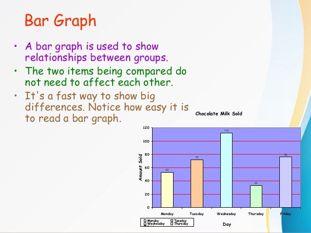 Graphs bar line & picto