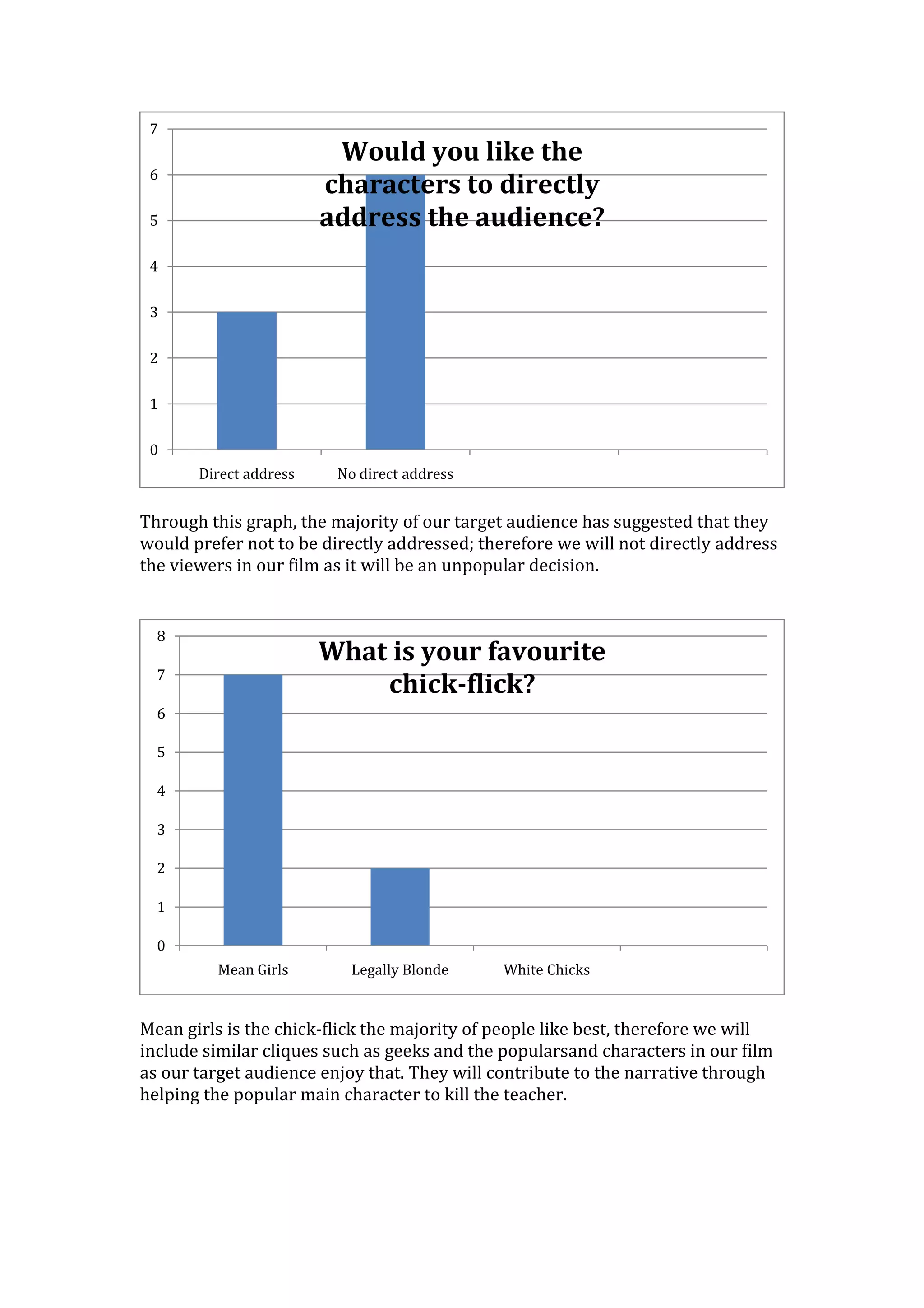 Graphs based on our questionnaire | PDF