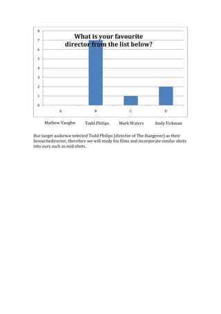 Graphs based on our questionnaire | PDF