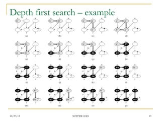 Graphs bfs dfs | PPT