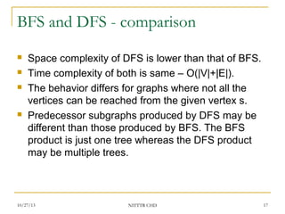 Graphs bfs dfs
