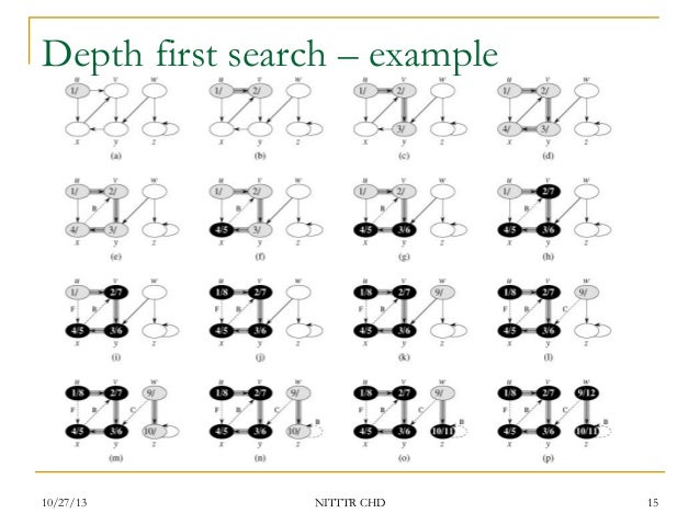Graphs Bfs Dfs