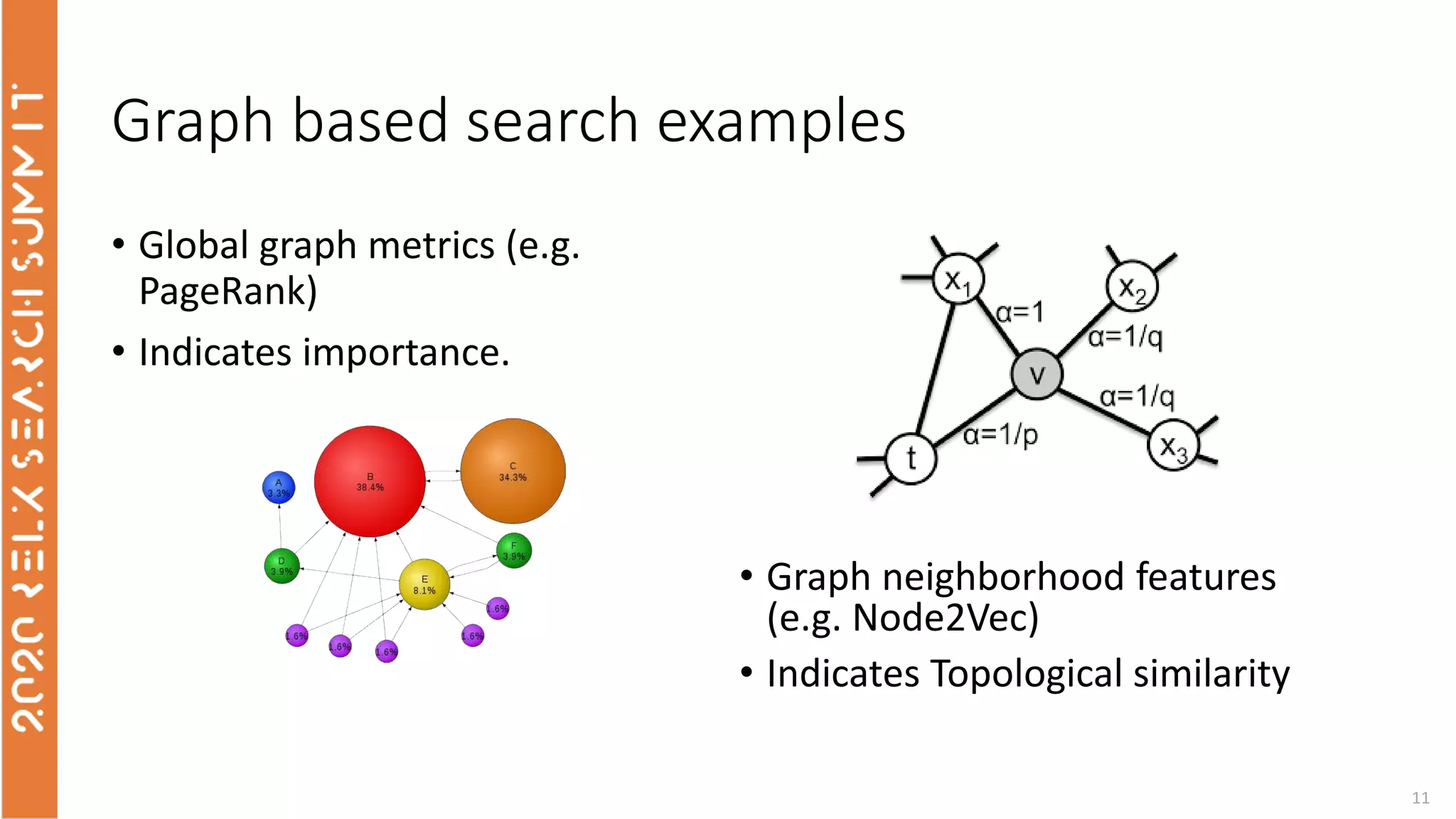 Using Graph And Transformer Embeddings For Vector Based Retrieval Ppt