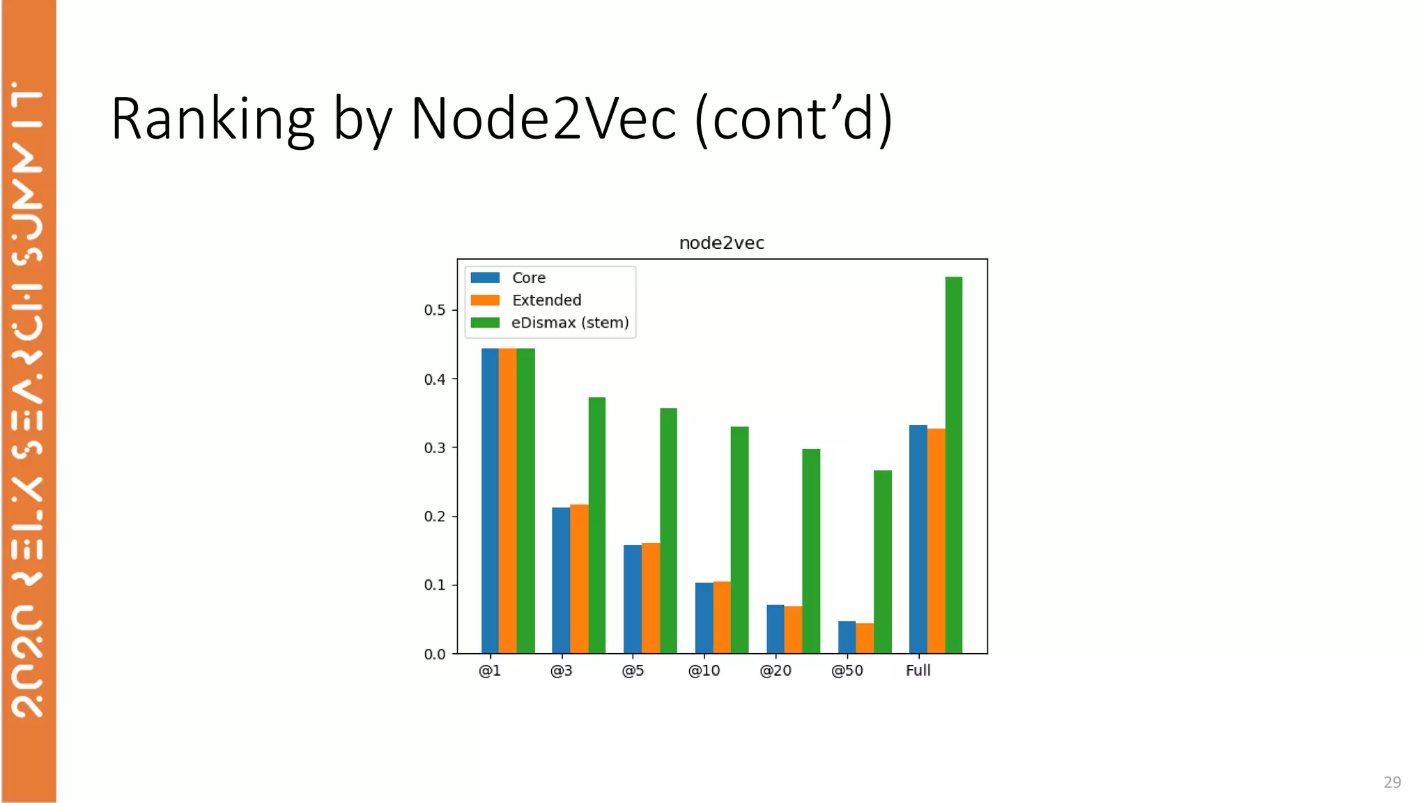 Using Graph And Transformer Embeddings For Vector Based Retrieval Ppt