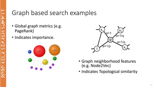 Using Graph and Transformer Embeddings for Vector Based Retrieval | PPT