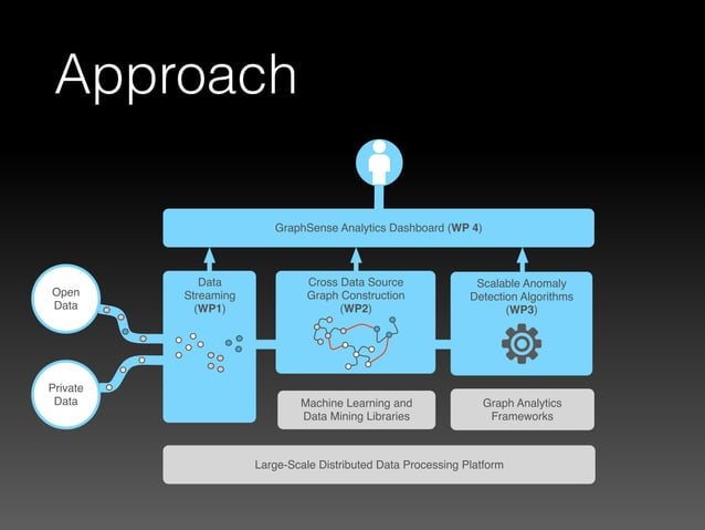 GraphSense - Real-time Insight into Virtual Currency Ecosystems | PDF