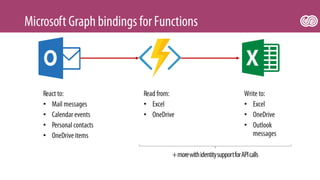 Building Serverless Applications with Microsoft Graph - ECS 2018 | PPT