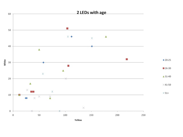 Graphs from experiments | PPT