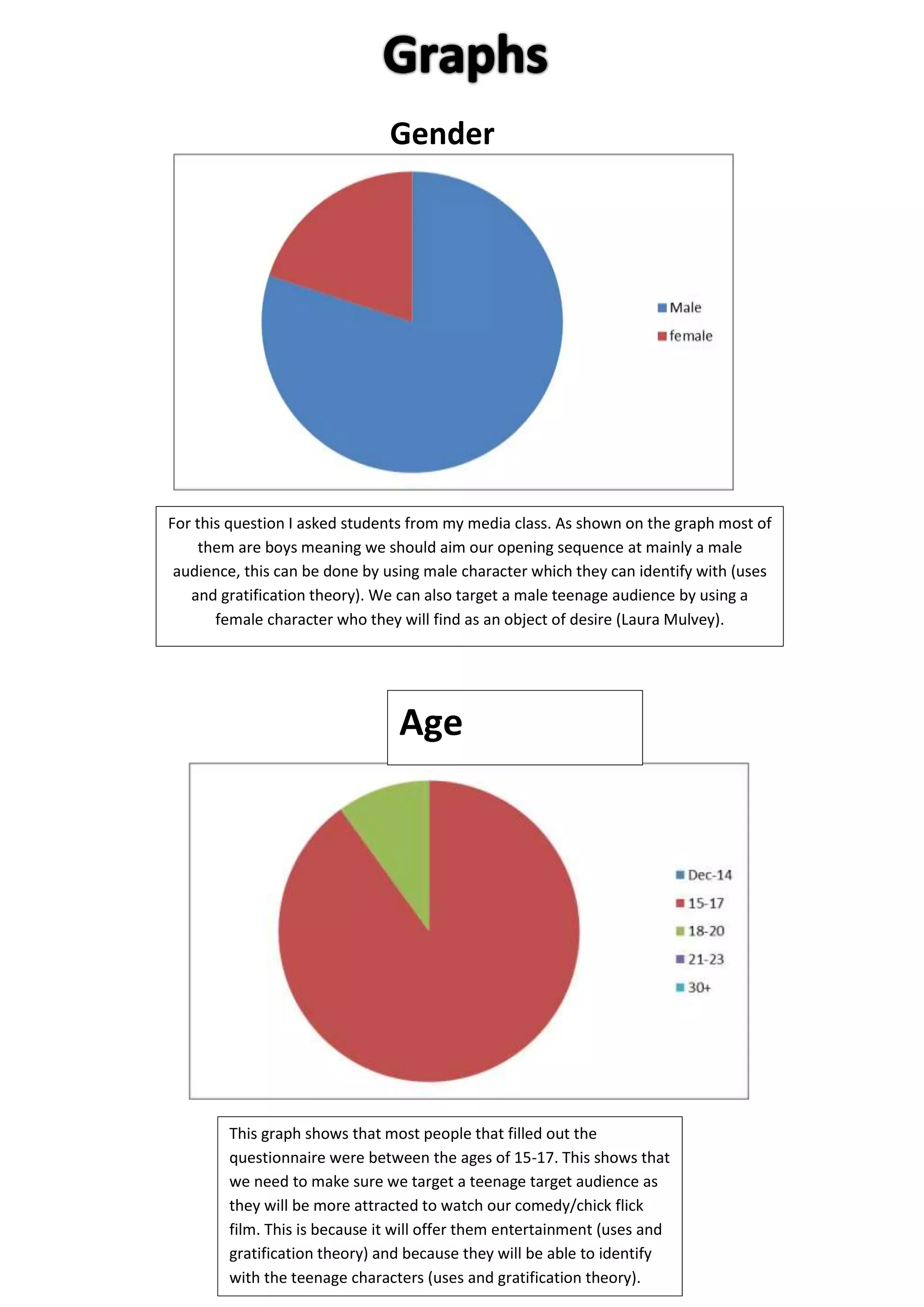 Graphs final | PDF