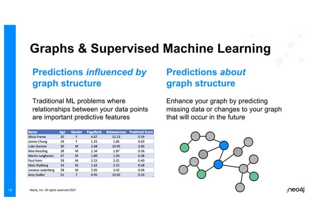 Graphs for Data Science and Machine Learning