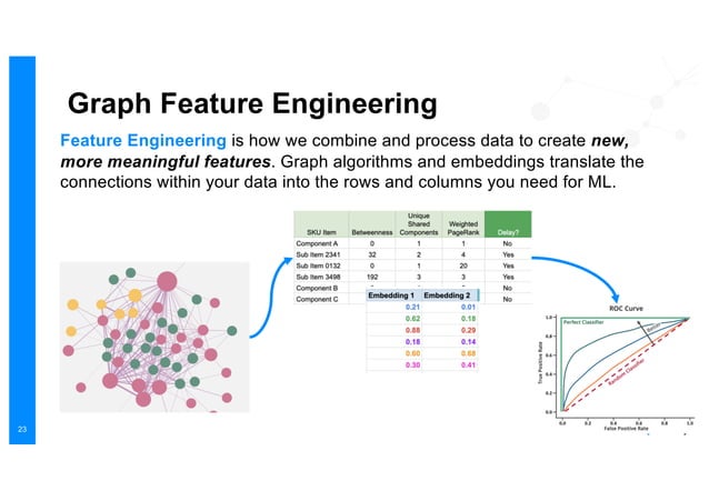 Graphs for Data Science and Machine Learning