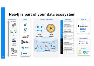 Graphs for Data Science and Machine Learning | PPT