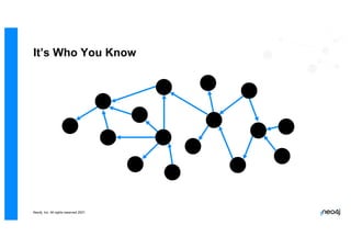 Graphs for Data Science and Machine Learning | PPT