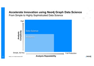 Graphs for Data Science and Machine Learning | PPT