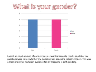 Graphs for questionnaire | PPT