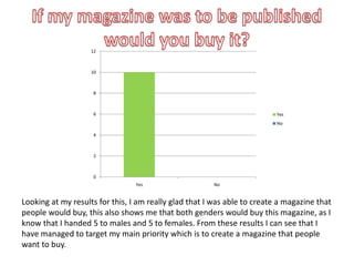 Graphs for questionnaire | PPT