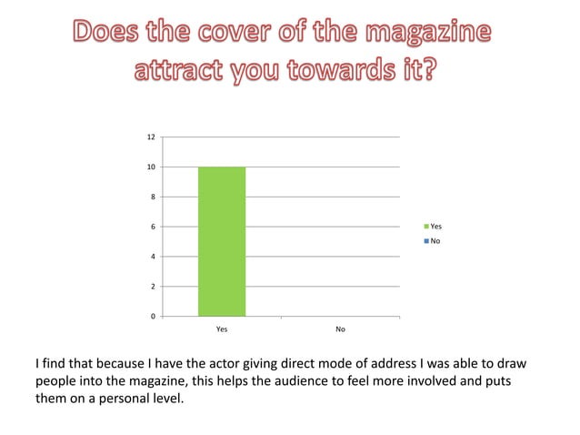 Graphs for questionnaire | PPT