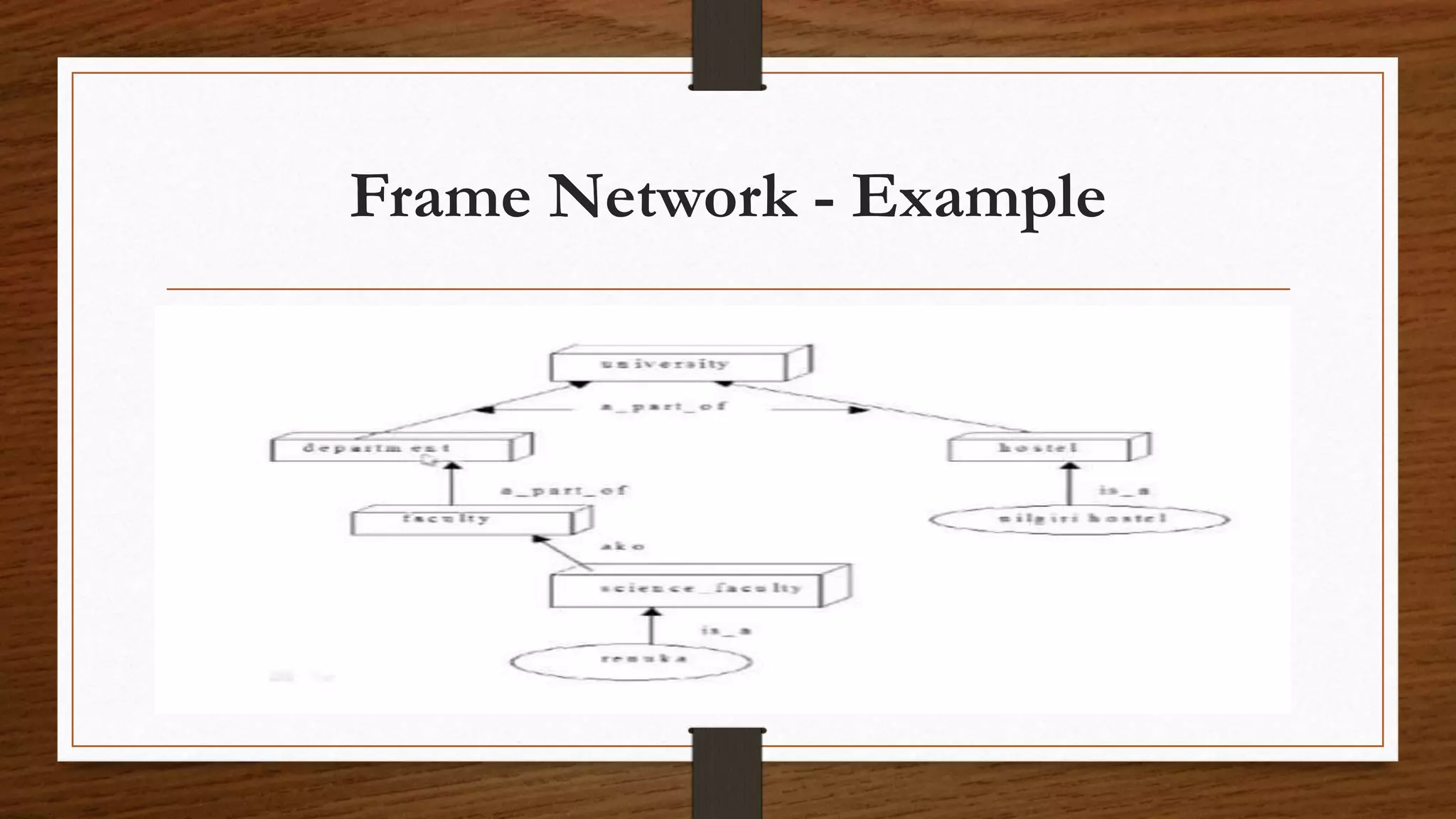 Graphs, frames and related structures | PPT