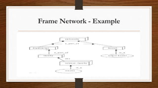 Graphs, frames and related structures | PPT