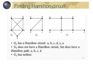 Hamilton Circuit Definition