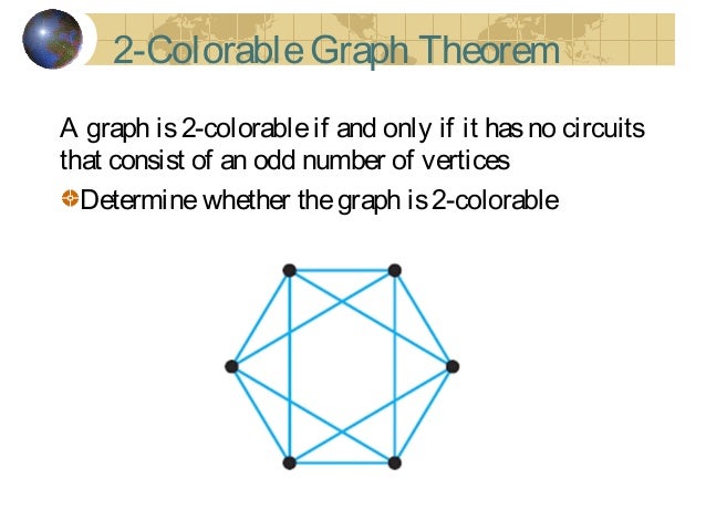 Graphs: Hamiltonian Path and Circuit