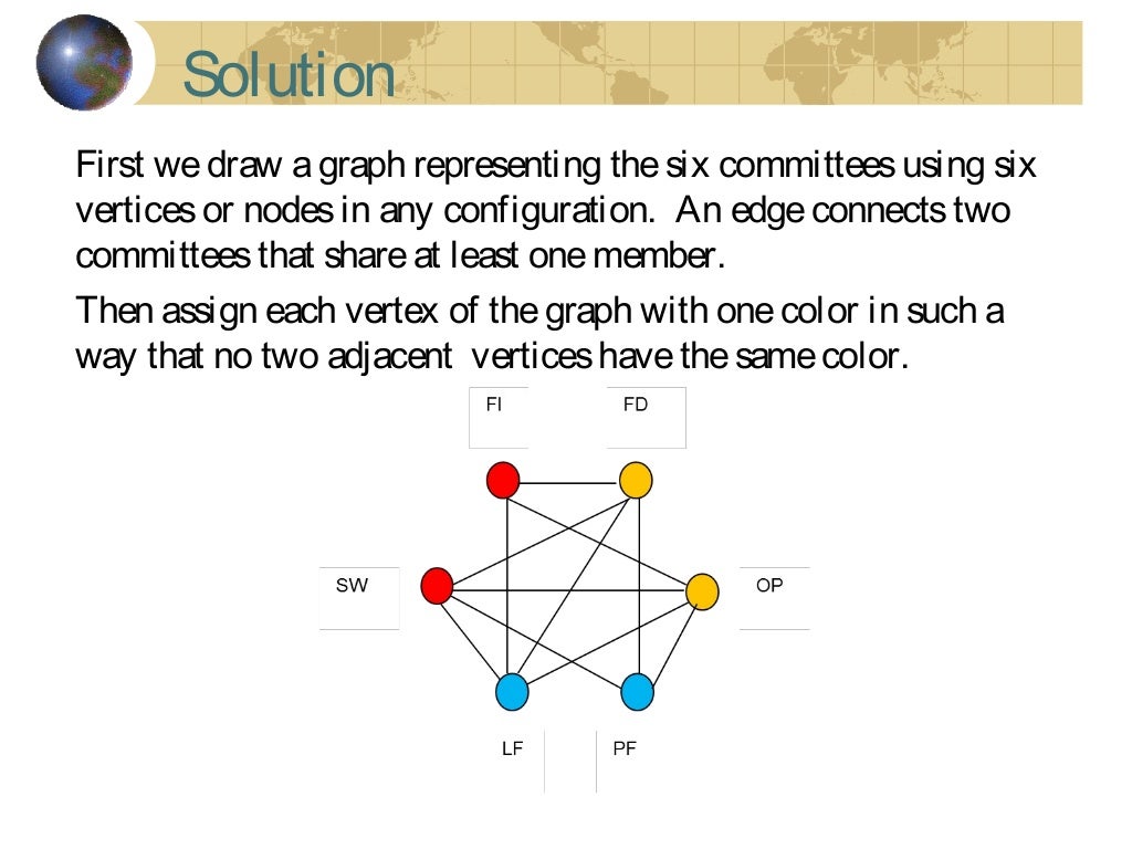 Graphs: Hamiltonian Path and Circuit