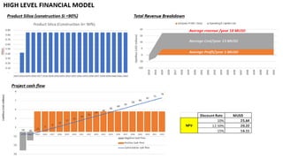 graph silica.pptx