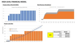 graph silica.pptx