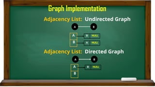 Graphs introduction basics Implementation (1).pptx