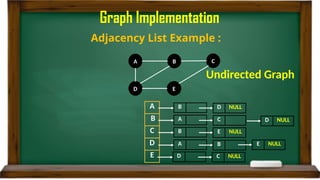 Graphs introduction basics Implementation (1).pptx