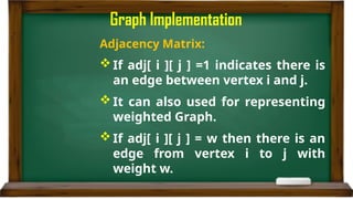 Graphs introduction basics Implementation (1).pptx